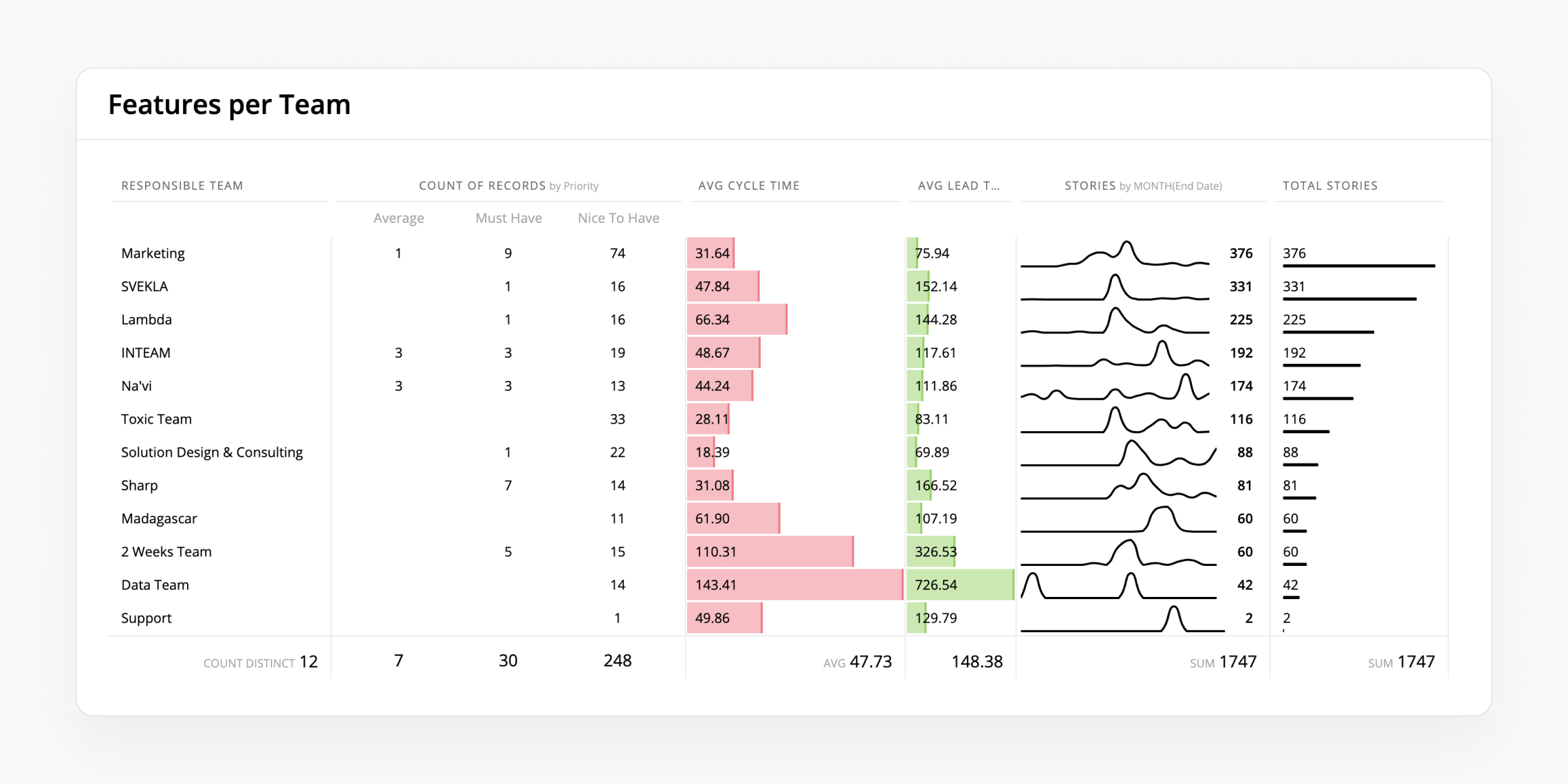 Build your company workspace with no code — Fibery