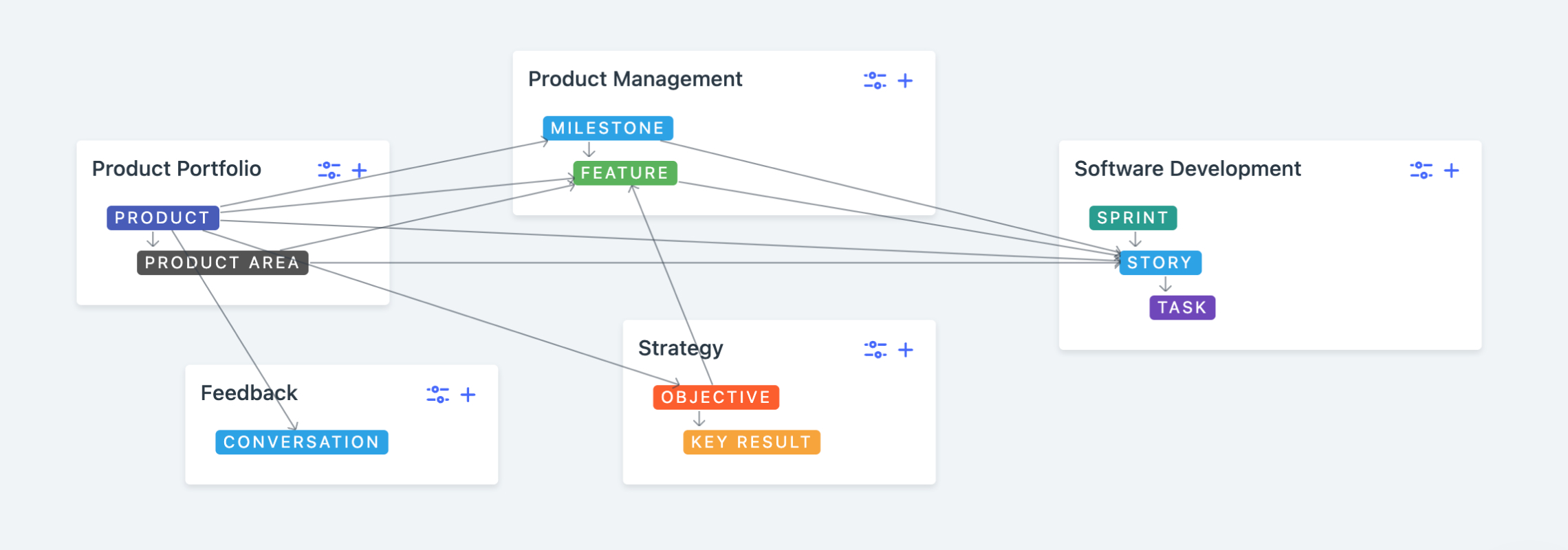 Fibery for Software Development Teams — Fibery
